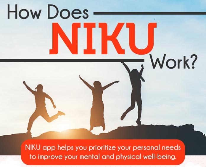 How Does NIKU Work? - NIKU NEURO